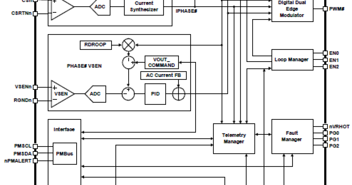 ISL68221 - Digital Triple Output, 3-Phase PWM Controller | Renesas 瑞萨电子